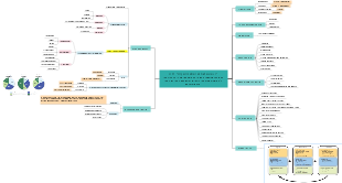 Organizational Behavior Types Mind Map | Mind Map - EdrawMind