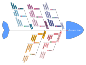 Ecological Footprint | Mind Map - EdrawMind