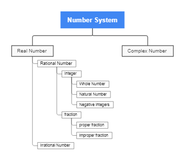 Mind Maps For | Edrawmind