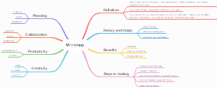 Detailed Mind Map Example | Mind Map - EdrawMind