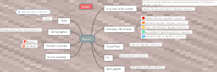 Big Data Mind Map | Mind Map - EdrawMind