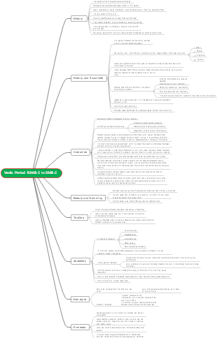 Vedic Period Mind Map From 1500 BC to 500 BC | Mind Map - EdrawMind