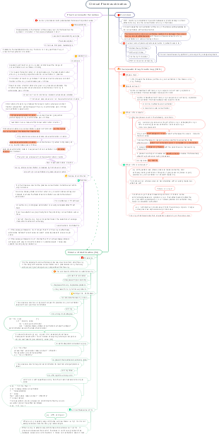 Clinical Pharmacokinetics | Mind Map - EdrawMind