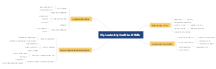 Personal Leadership Mind Map Example | Mind Map - EdrawMind