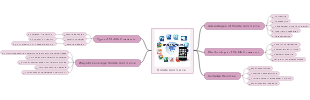 Mobile Commerce Mind Map | Mind Map - EdrawMind