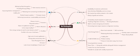 Six Thinking Hats Templates | Mind Map - EdrawMind
