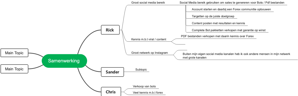 Mind Maps for | EdrawMind