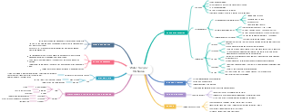 F7 mind map ACCA | Mind Map - EdrawMind