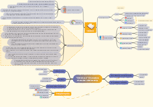 F7 mind map ACCA | Mind Map - EdrawMind