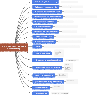 Chapter 5 Decision-Making Mind Map | Mind Map - EdrawMind