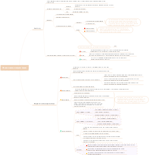 Product demand analysis idea sharing | Mind Map - EdrawMind
