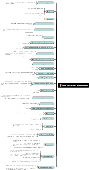 16 amazing Windows software | Mind Map - EdrawMind