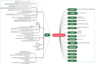 The global layout of the Metaverse | Mind Map - EdrawMind