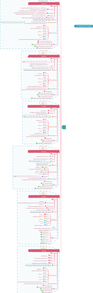 A set of pictures to understand the classification and characteristics ...