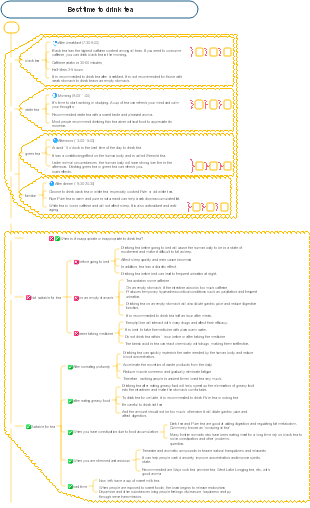 Mid-year summary of tea knowledge | Mind Map - EdrawMind