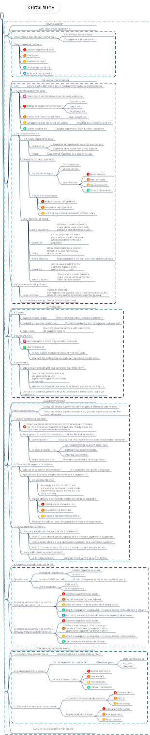 One picture to understand growth hacking - data analysis | Mind Map ...
