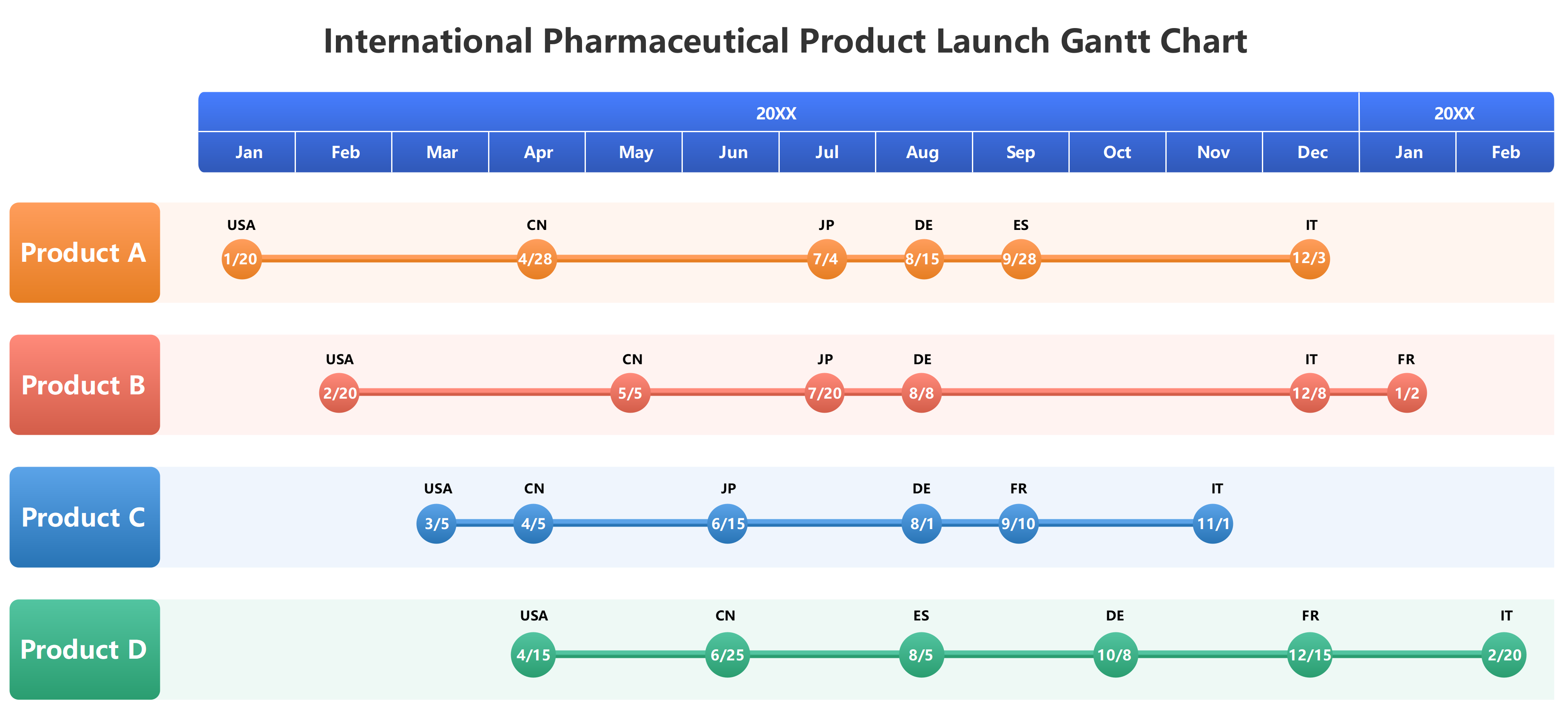 Pharmaceutical Product Launch Gantt Chart | EdrawMax Templates
