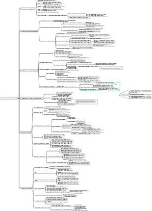 Mapa mental del método de aprendizaje de Feynman. | Mind Map - EdrawMind