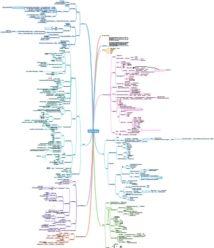 Super Fast Reading | Mind Map - EdrawMind