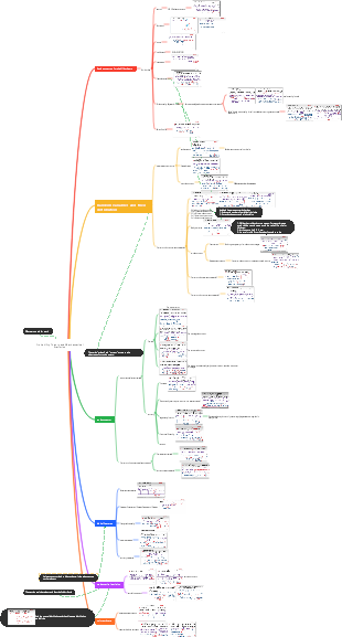 Probability Theory and Mathematical Statistics | Mind Map - EdrawMind