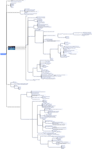Pathology-Inflammation Mind Map | Mind Map - EdrawMind