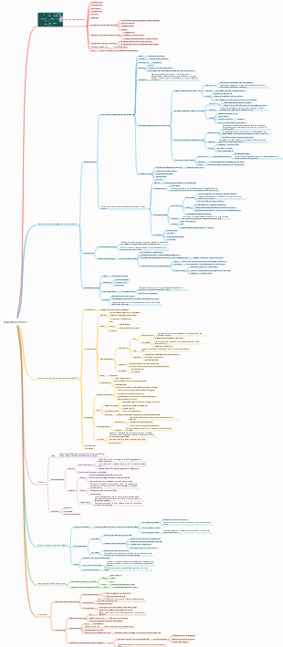 Pathology—Inflammation | Mind Map - EdrawMind
