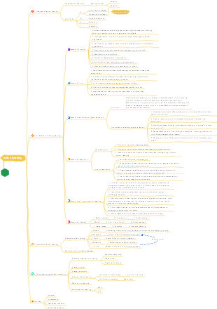 action learning | Mind Map - EdrawMind