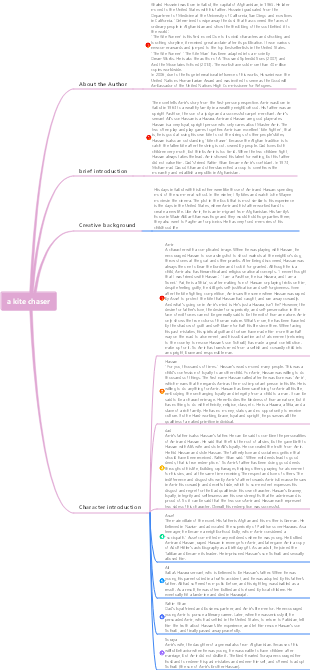 a kite chaser | Mind Map - EdrawMind