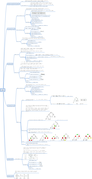 Data Structure Algorithm Mind Map Mind Map Edrawmind