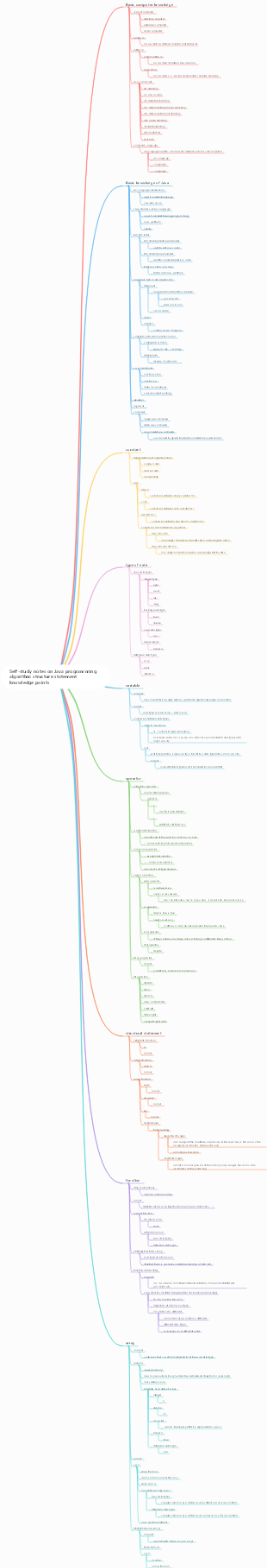 Java Programming Basics Mind Map Edrawmind