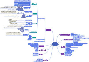 How to study efficiently 1 | Mind Map - EdrawMind