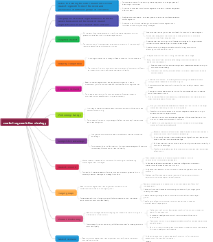 market segmentation strategy | Mind Map - EdrawMind
