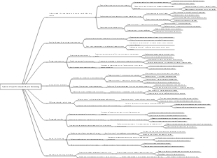 Seven Steps to Market Positioning | Mind Map - EdrawMind