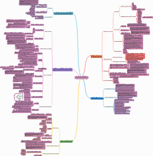 cloud computing | Mind Map - EdrawMind