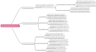 Agricultural product market forecast | Mind Map - EdrawMind