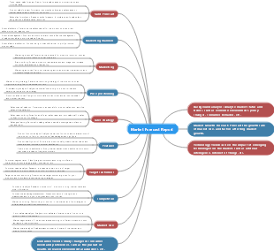 Market Forecast Report | Mind Map - EdrawMind
