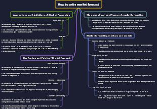 How to write market forecast | Mind Map - EdrawMind