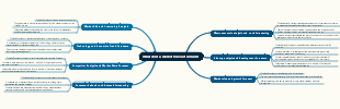 What does a market forecast include | Mind Map - EdrawMind