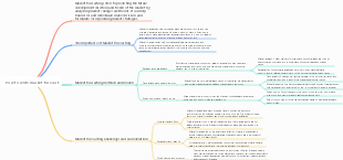 How to write market forecast | Mind Map - EdrawMind