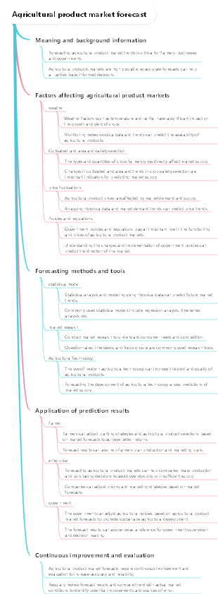 Agricultural product market forecast | Mind Map - EdrawMind