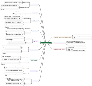 Drive market strategy | Mind Map - EdrawMind