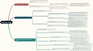 Drive market strategy | Mind Map - EdrawMind