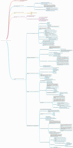 Méthode d'apprentissage Feynman | Mind Map - EdrawMind