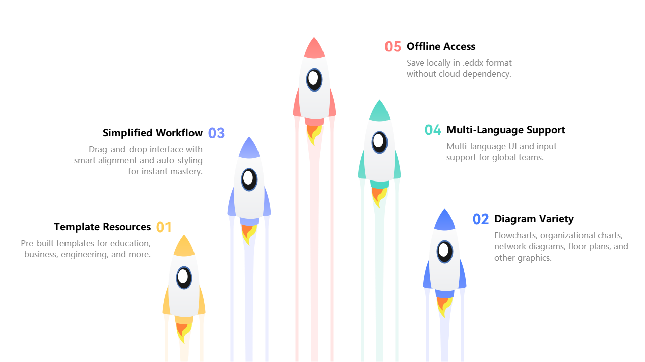 Diagram Software Features | EdrawMax Templates