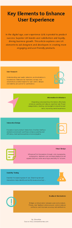 Enhancing User Experience: Key Elements | EdrawMax Templates