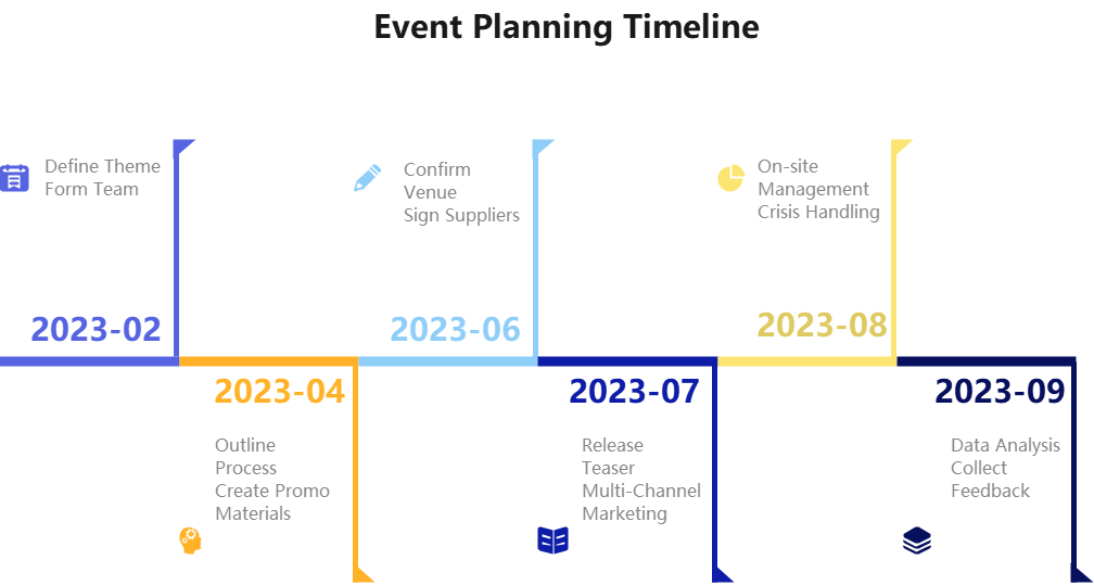 Event Planning Timeline 2023 | EdrawMax Templates