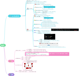 MySQL | Mind Map - EdrawMind