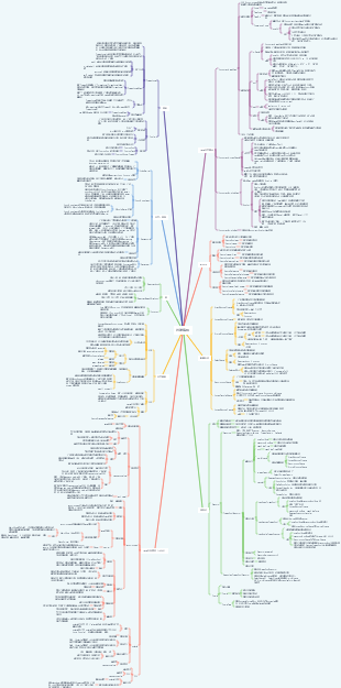 Java Concurrency System Knowledge Map Concurrent Programming Mind Map