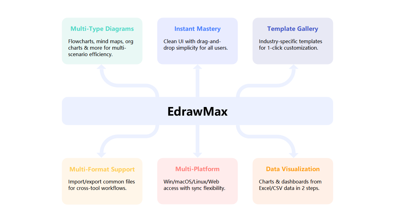 Deu-Martina | EdrawMax User Homepage