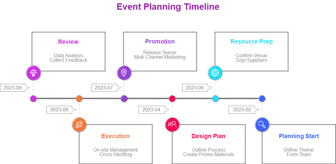Event Planning Timeline | EdrawMax Templates